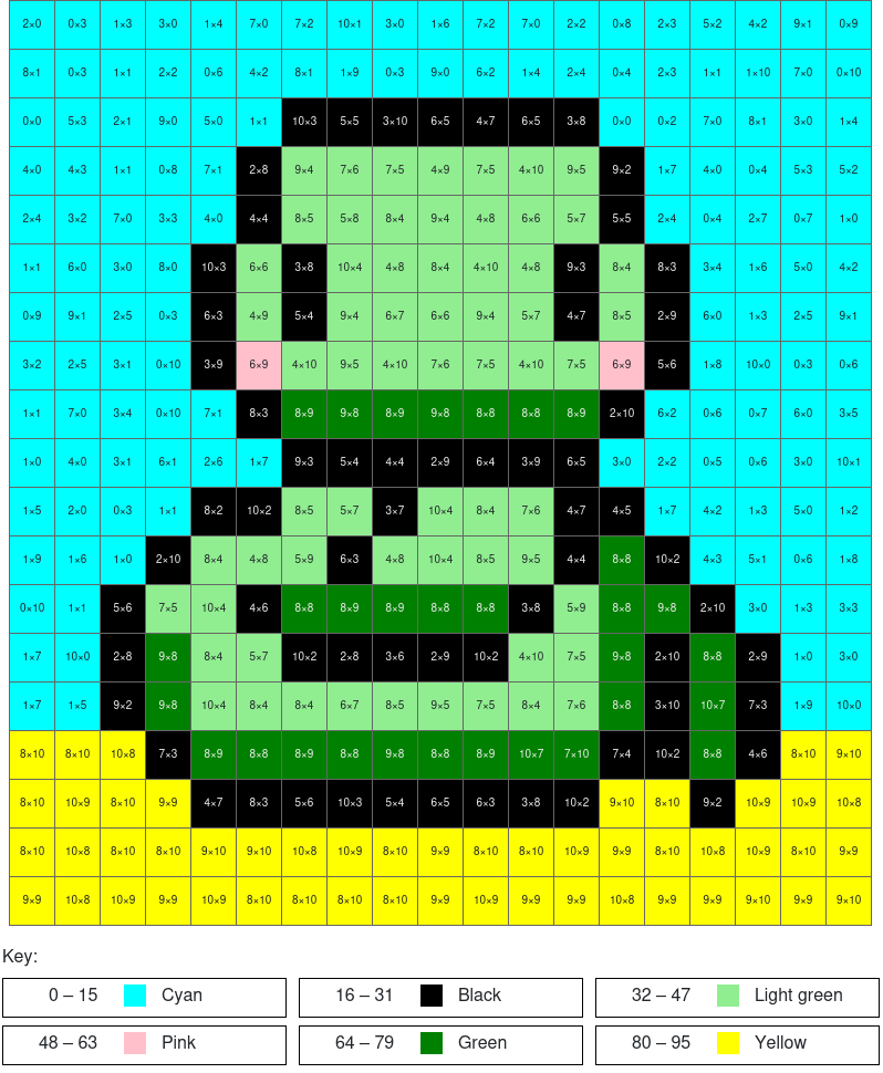 All Printable