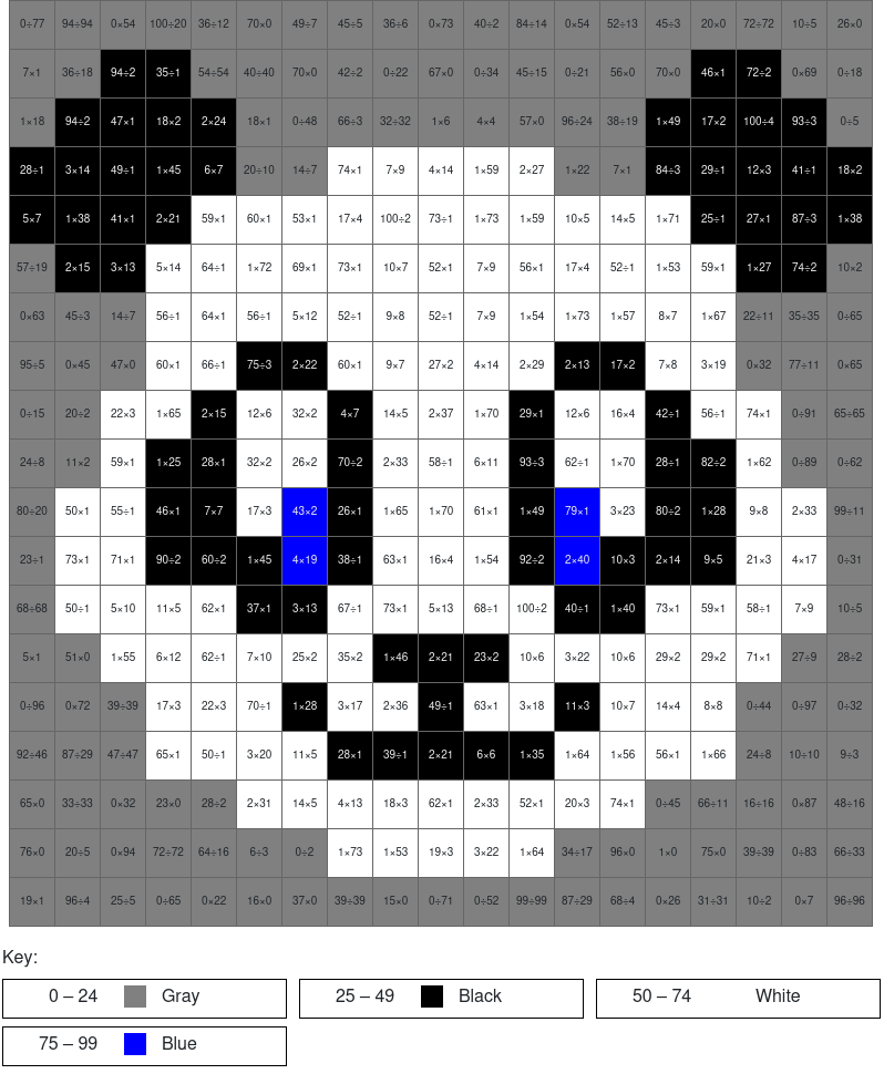 All Printable