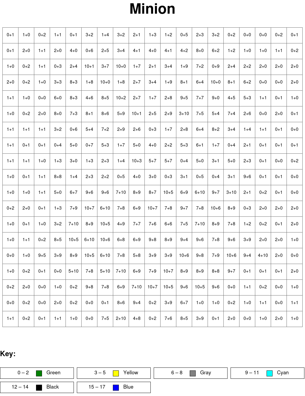 All Printable | Coloring Squared