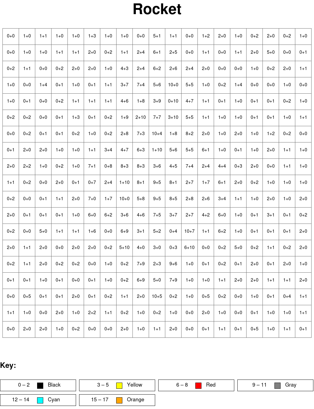 Rocket Math Addition Practice Worksheets Mad Minute Worksheets