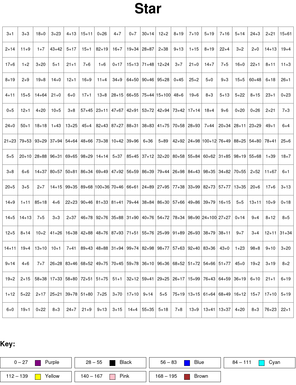 All Printable | Coloring Squared