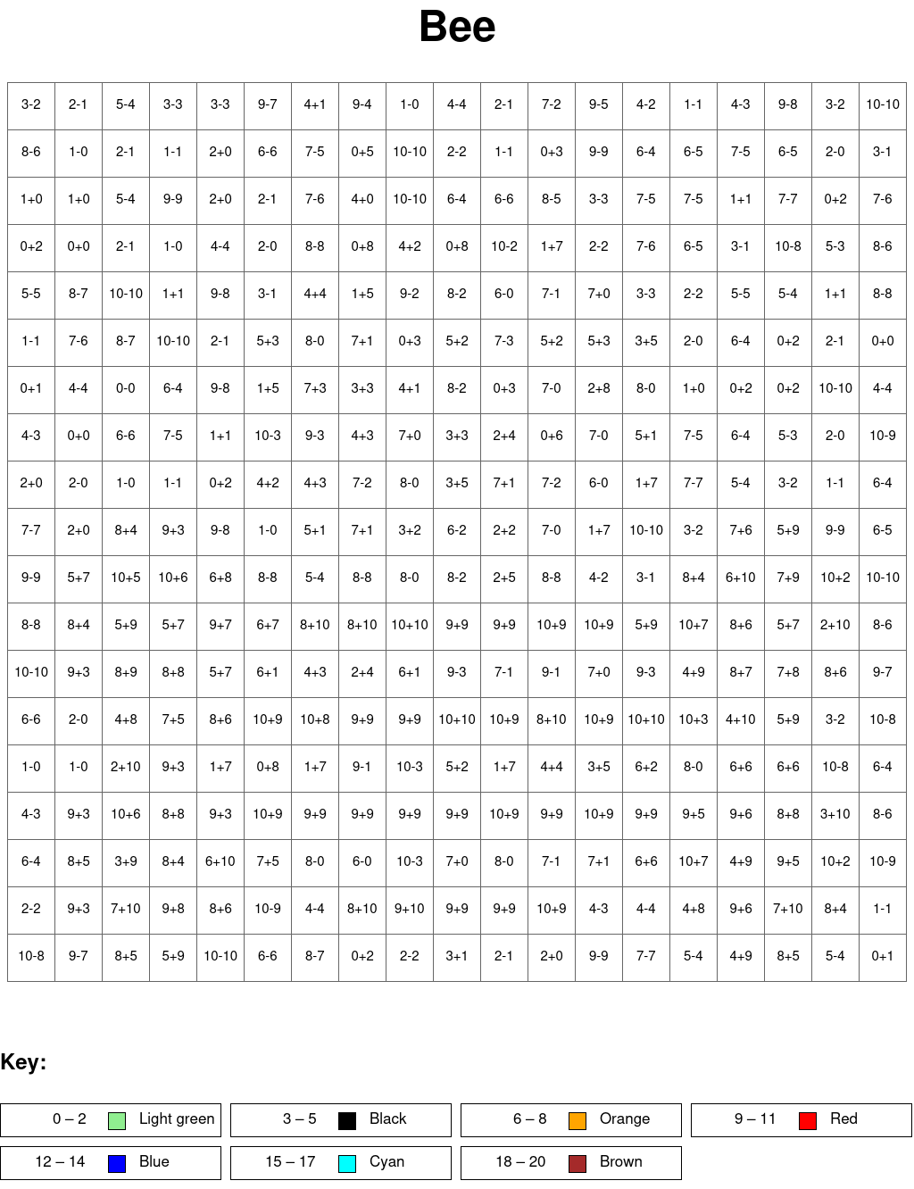 math squared coloring pages