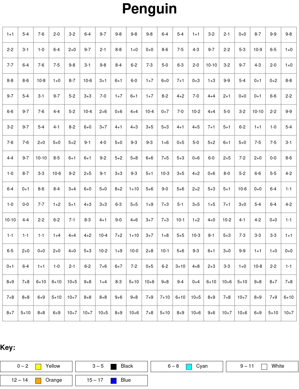 addition and subtraction coloring pages printable