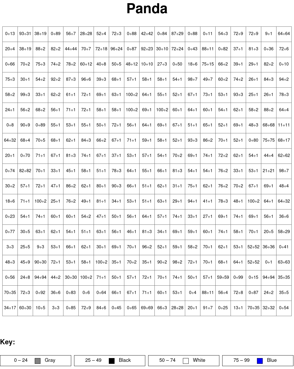 division table 1 100 printable