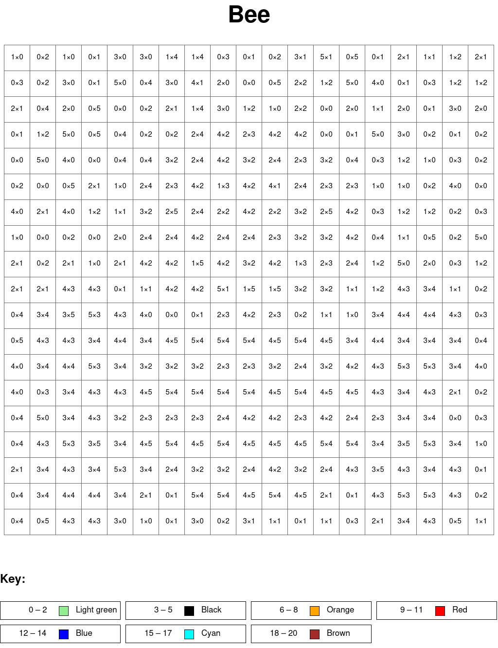 math coloring pages 5th grade multiplication