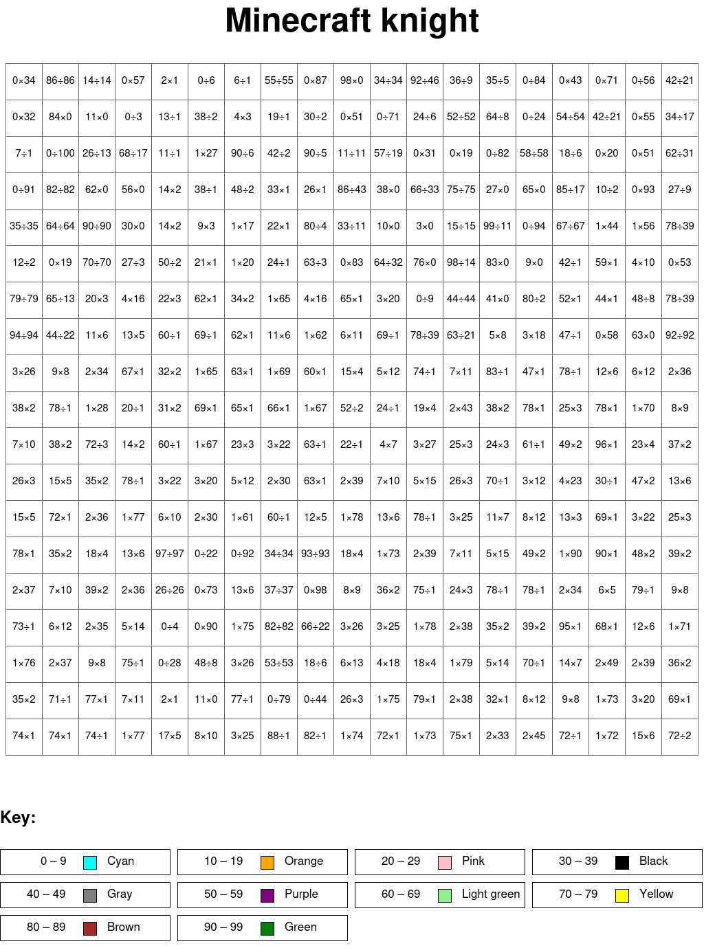 All Printable | Coloring Squared