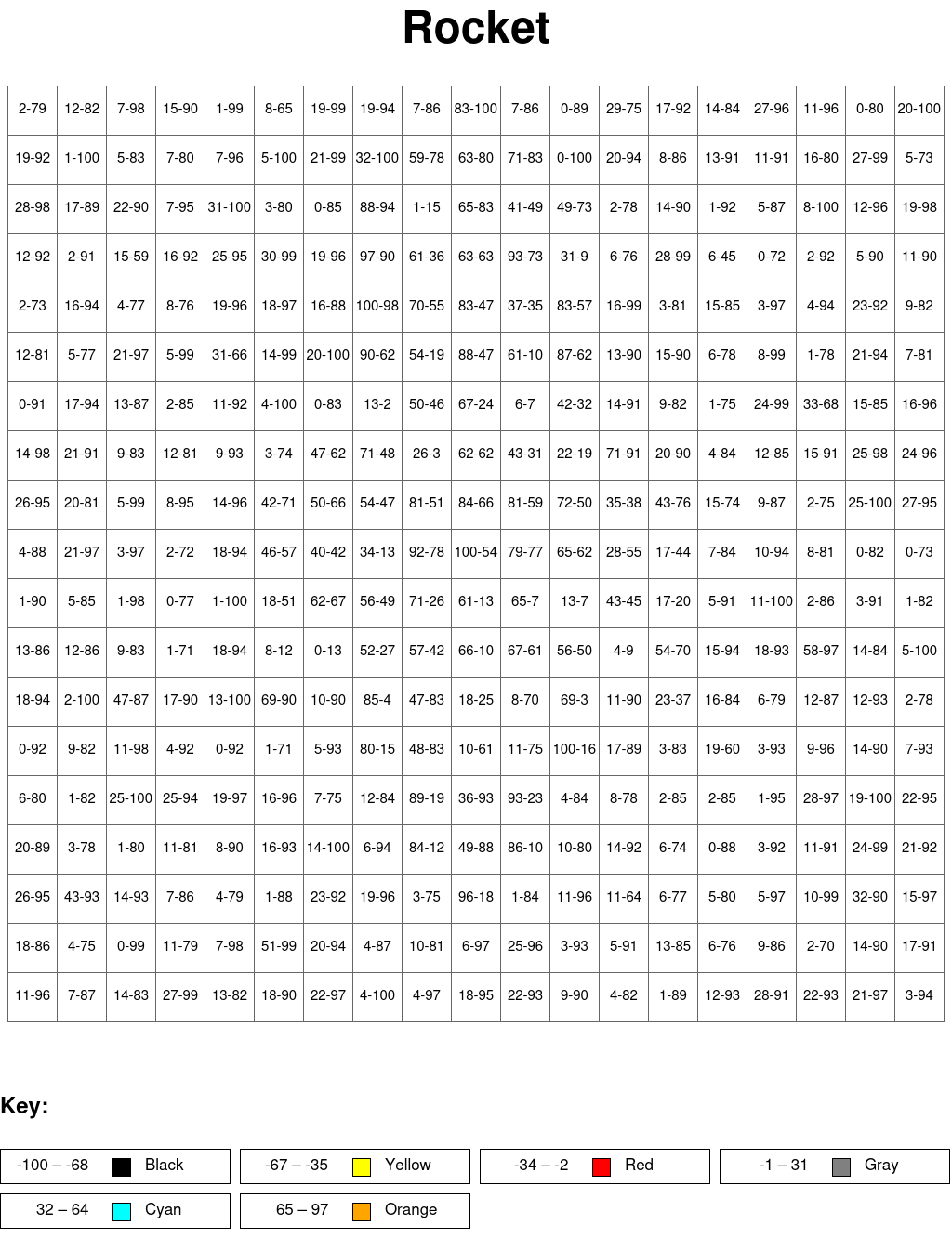 Rocket Math Worksheets Subtraction Subtraction With Cartoon Gift